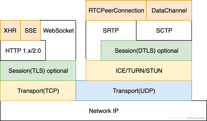 WebRTC音频系统 之audio技术栈简介-1 - 知乎