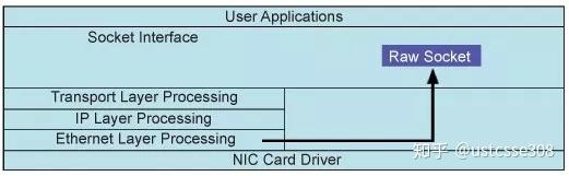信息安全课程9：raw socket编程 - 知乎