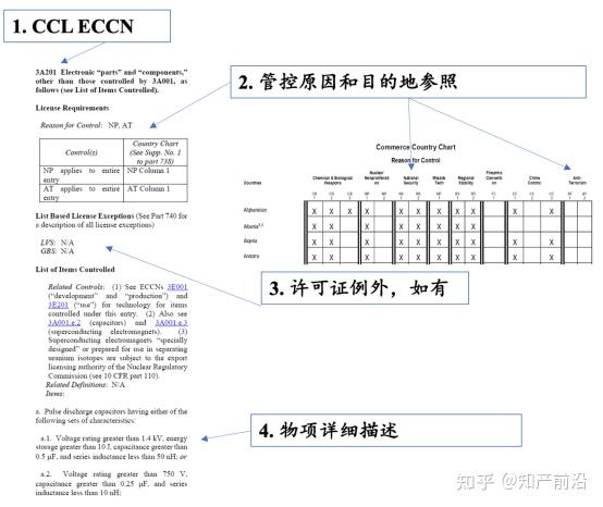 张硕 薛芳 | 美国出口管制、CFIUS、制裁法规——概述与实践 - 知乎