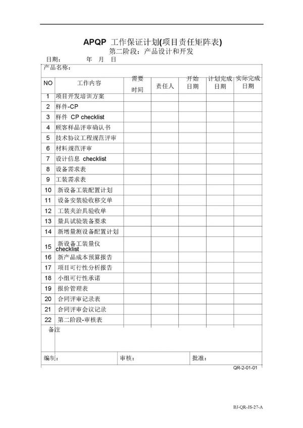 APQP全套表格，打印出来直接用！ - 知乎