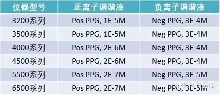 如何使用AB SCIEX三重四极杆？ - 知乎