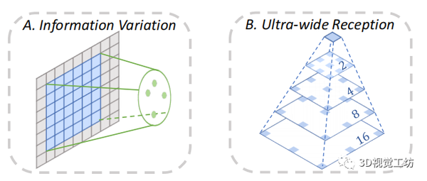 P2-Net：用于2D像素与3D点匹配的局部特征的联合描述符和检测器(ICCV 2021) - 知乎