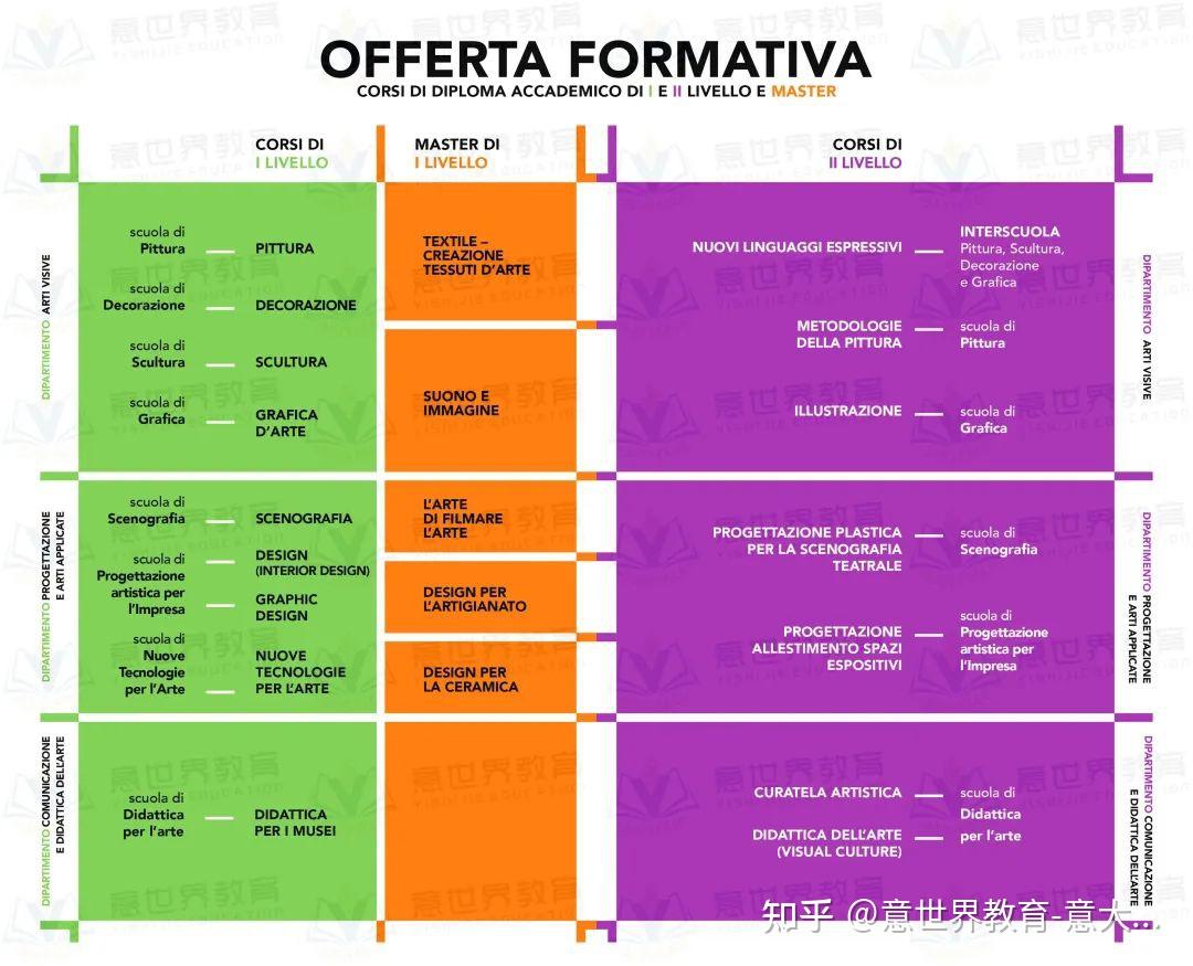 【意大利美院专业】佛罗伦萨美术学院 - 知乎