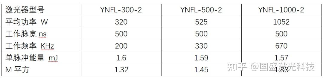 详解近单模1000W MOPA光纤激光器 - 知乎