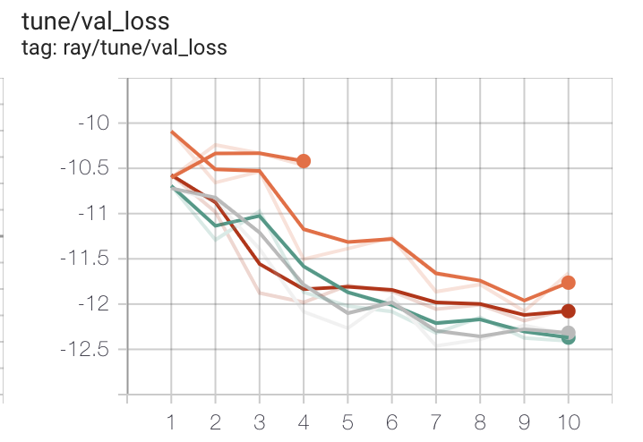 AutoML: 自动调参工具-Ray Tune - 知乎