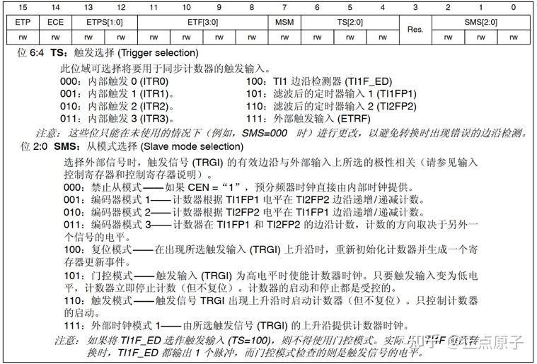 《STM32F407开发指南V1.1》第二十一章 通用定时器实验 - 知乎