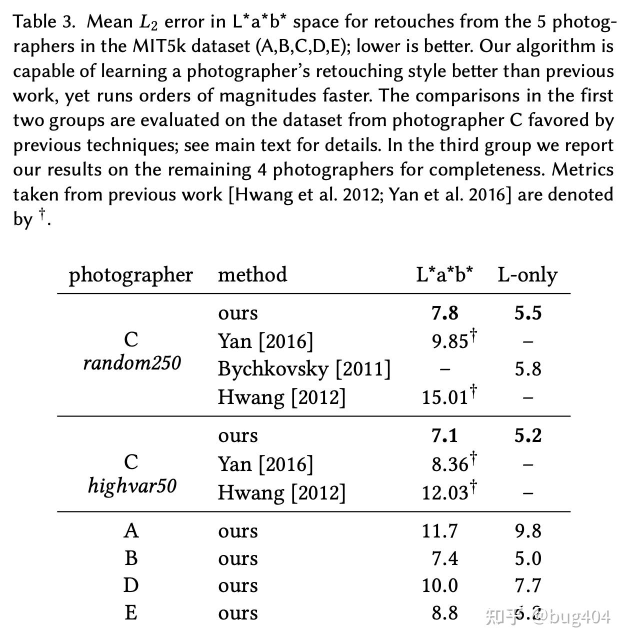 hdrnet,Deep Bilateral Learning for Real-Time Image Enhancement解读 - 知乎