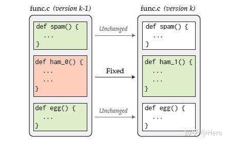 Deep Learning based Vulnerability Detection: Are We There Yet? - 知乎
