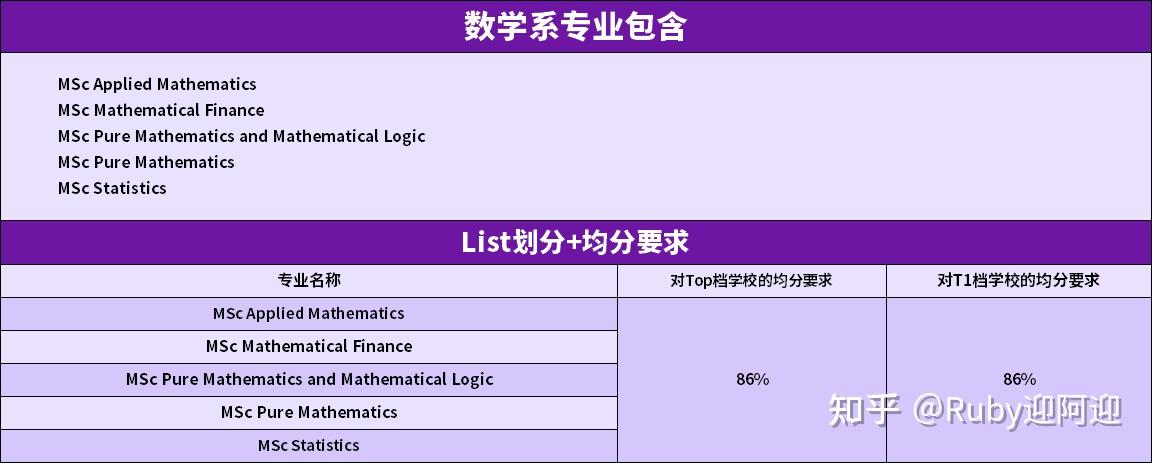 【25Fall】曼大List更新啦！商学院、环发、理工、社科、艺术都有！ - 知乎