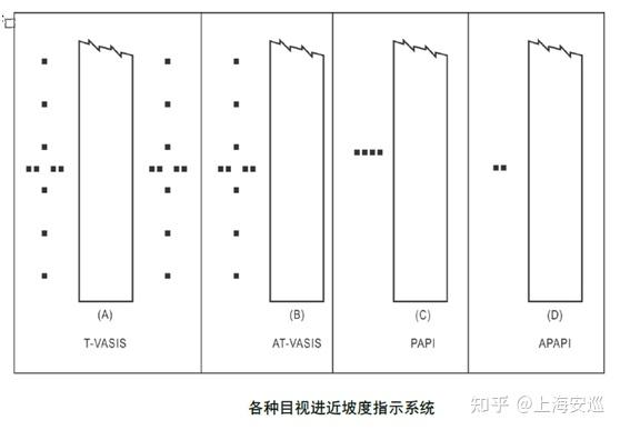 目视进近坡度指示系统 - 知乎