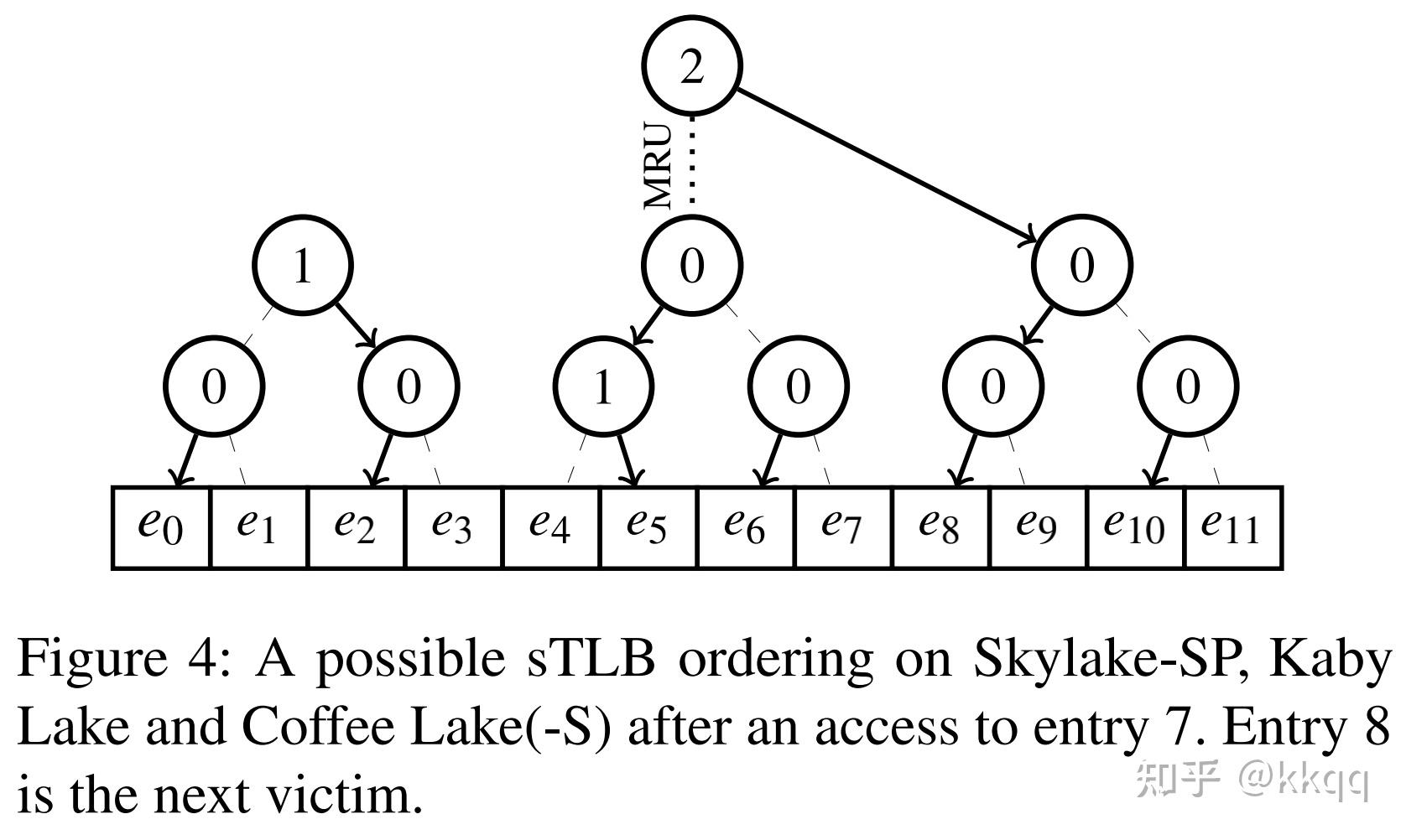 【USENIX Security’22】TLB;DR: Enhancing TLB-based Attacks with TLB ...