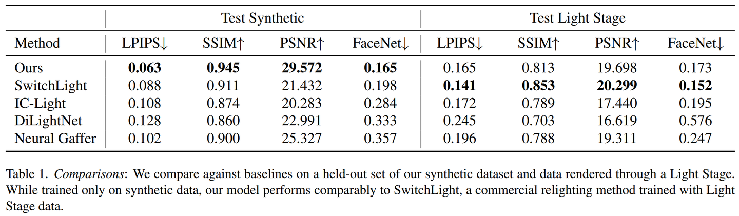 [CVPR2025] SynthLight合成人像数据用于扩散模型重光照 - 知乎