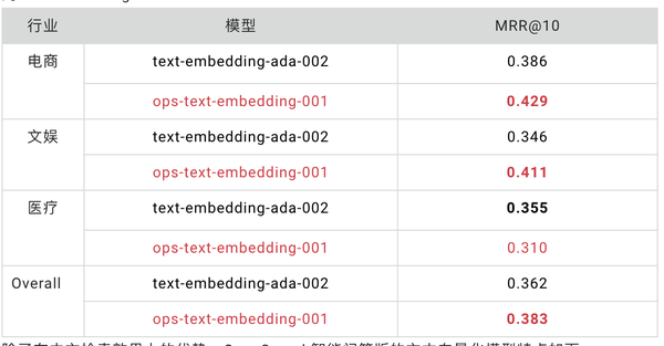 想自己利用OpenAI做一个文档问答的话...... - 知乎
