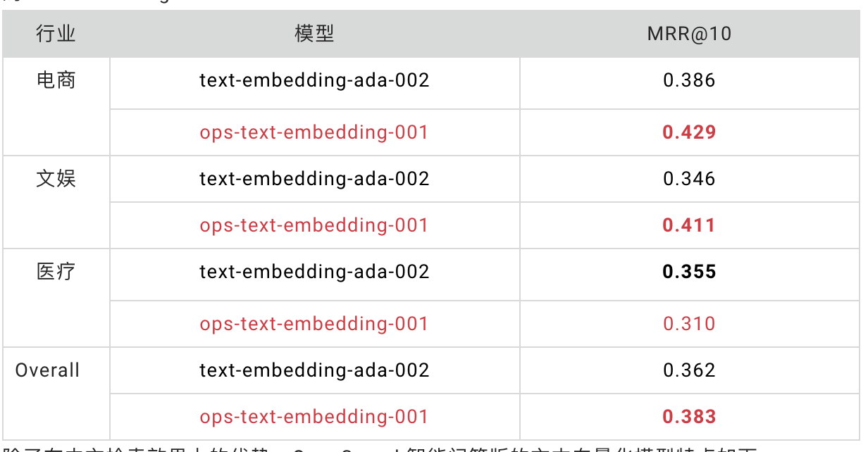 想自己利用OpenAI做一个文档问答的话...... - 知乎