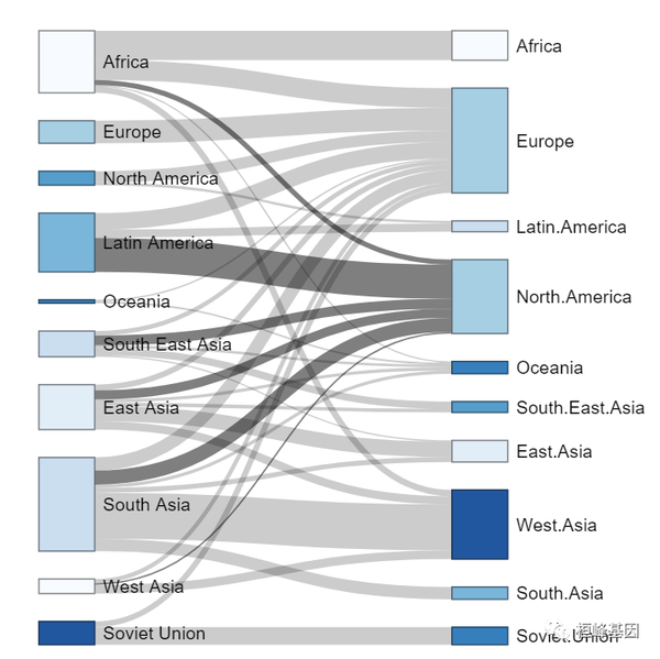 FigDraw 13. SCI 文章绘图之桑葚图及文章复现（Sankey） - 知乎