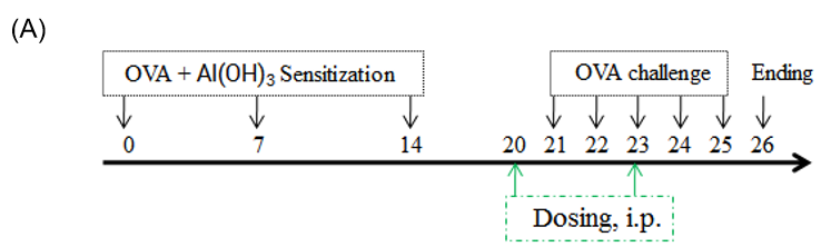 资源库丨基因敲除小鼠，看看有你研究的靶点吗？ - 知乎