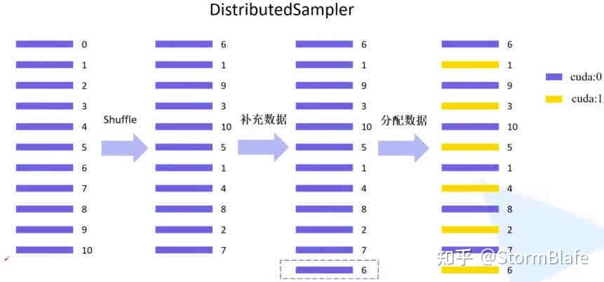 一文学会深度学习的分布式训练（pytorch示例） - 知乎