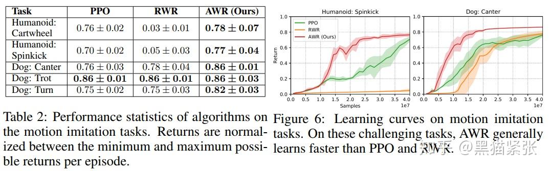 PN-44: AWR (ICLR 2020 submission) and RWR - 知乎