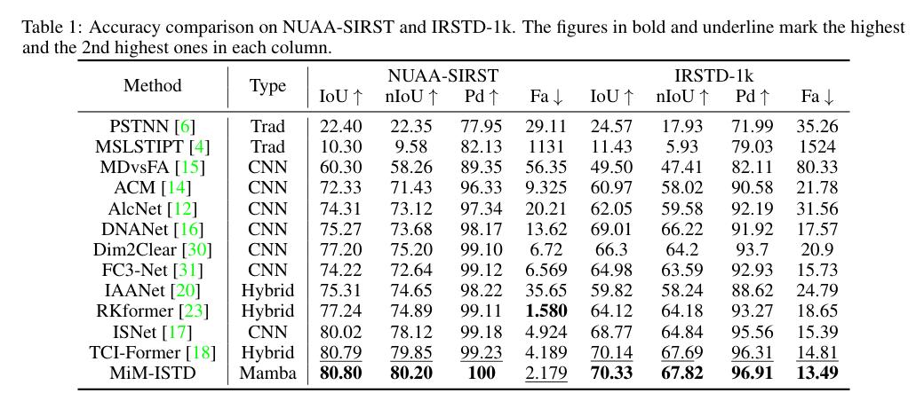 【2024年3月6日】 论文 - 知乎