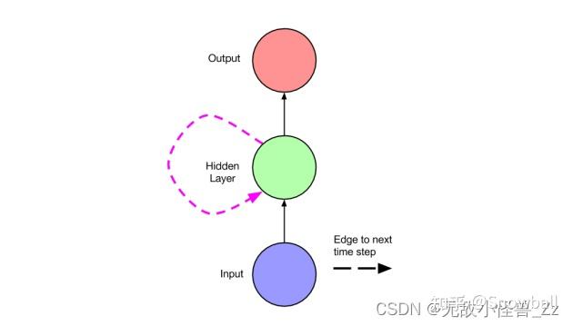 深度解读RNN：基于经典论文的原理、关键点与优缺点分析 - 知乎