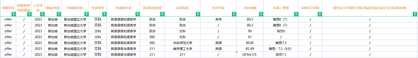 2023fall新加坡国立大学（NUS）录取案例汇总（600+条） - 知乎