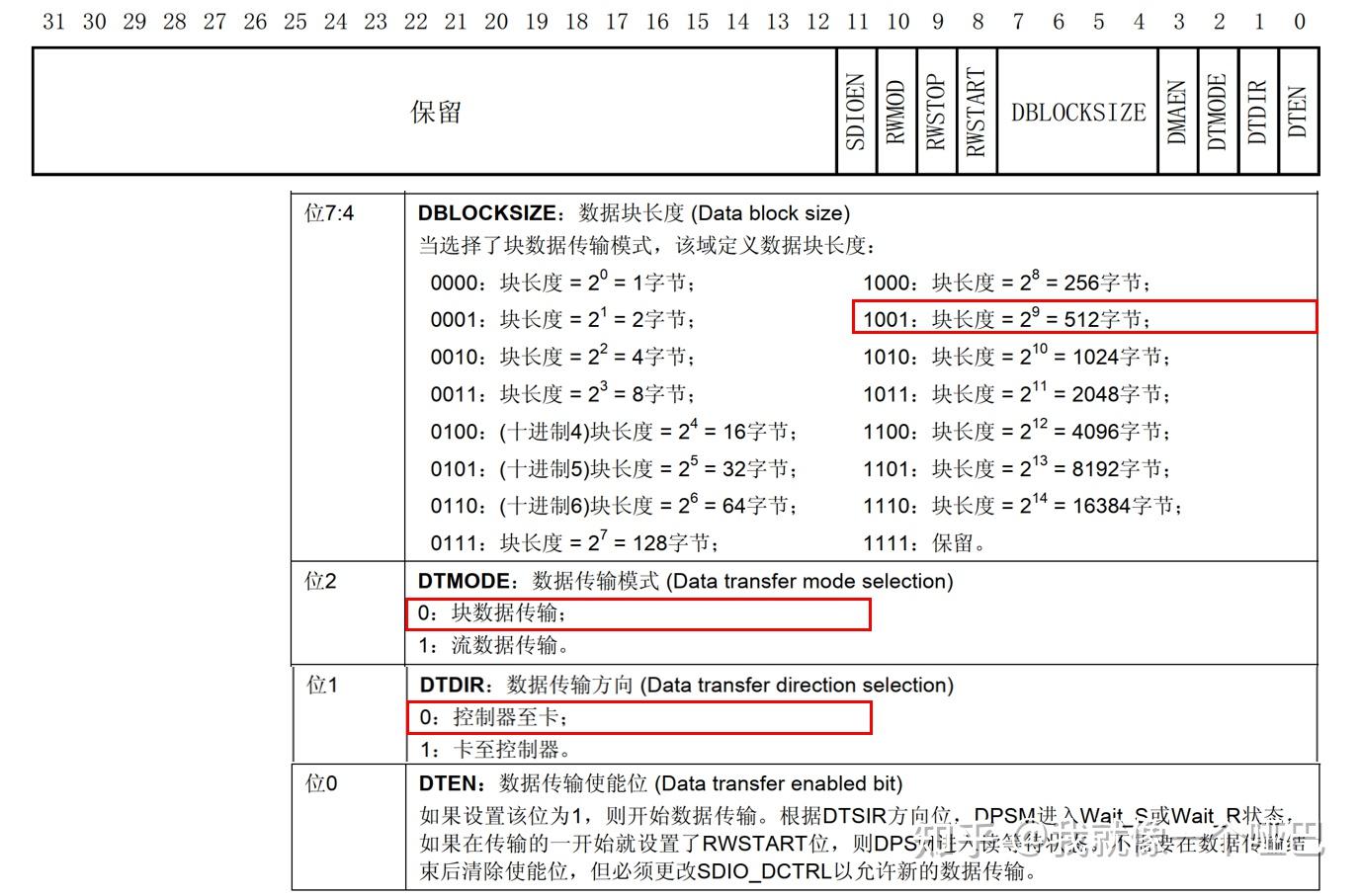 STM32F103正点原子学习笔记系列——SD卡 - 知乎