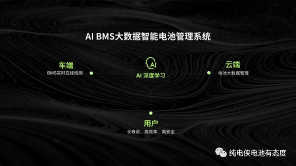 AI BMS管理方案，能否解决电池安全焦虑？ - 知乎