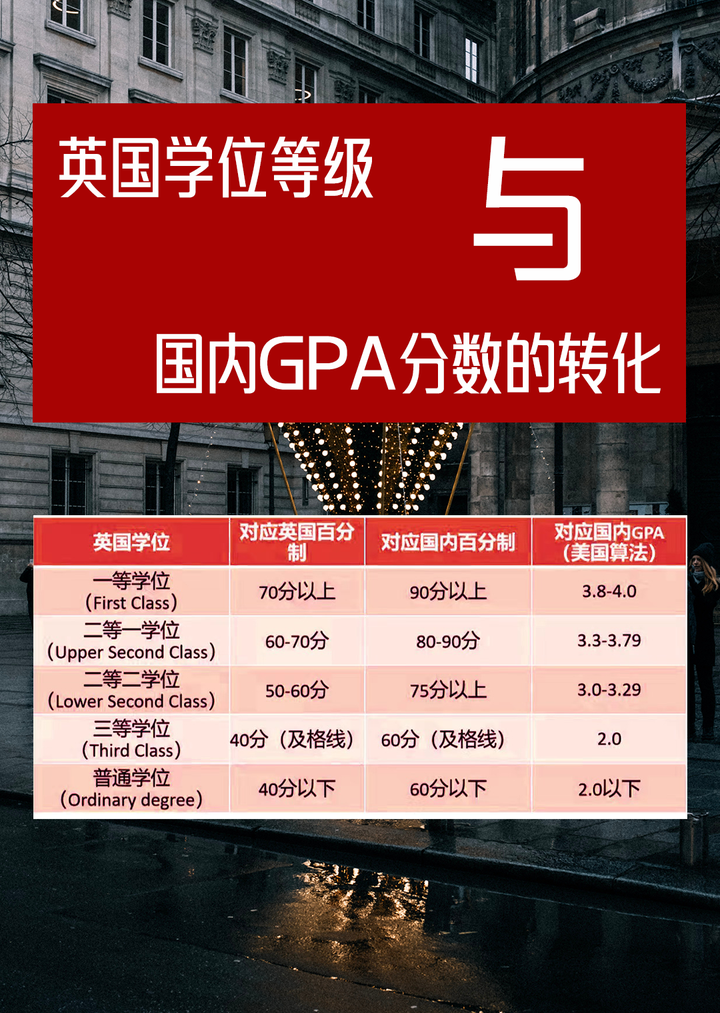 出国留学如何系列👉英国留学GPA怎么算？ - 知乎