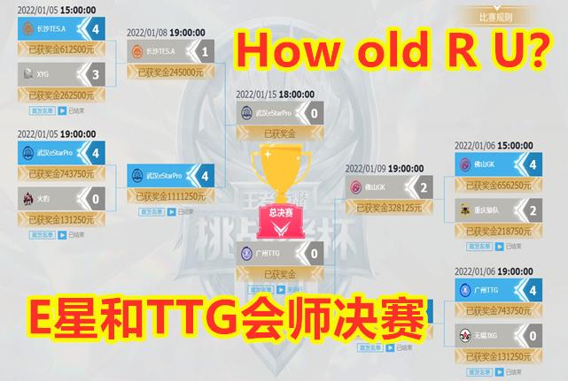 TTG击败GK，与E星会师决赛！eStar和TTG，谁能突破队史夺冠？ - 知乎