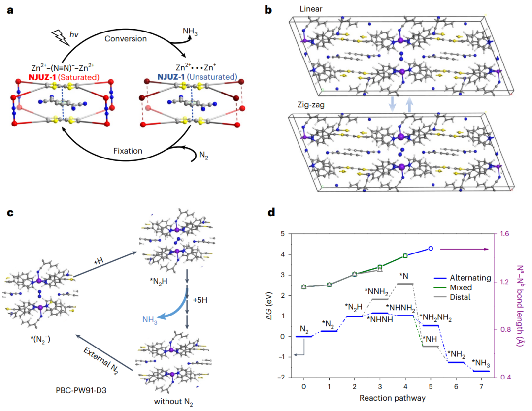 南京大学最新Nature Chemistry！ - 知乎