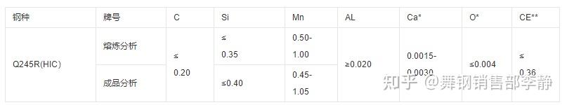 Q245R(HIC）钢材有哪些应用方向？ - 知乎