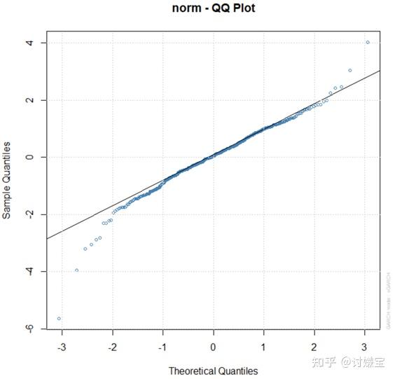 GARCH模型 （广义自回归条件异方差模型）（R语言） - 知乎