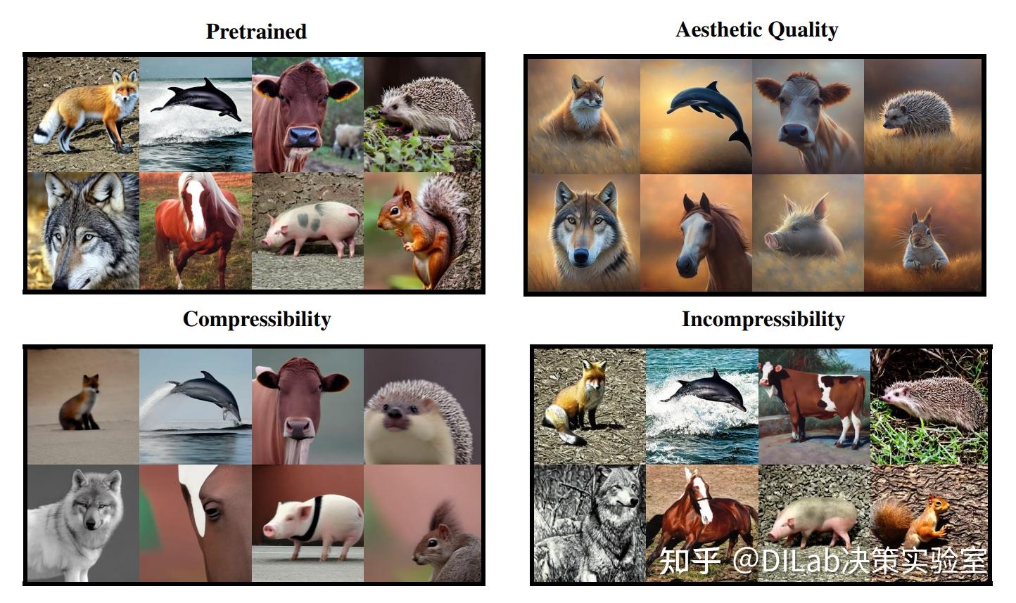 Diffusion Model + RL 系列技术科普博客（6）：DDPO - 知乎