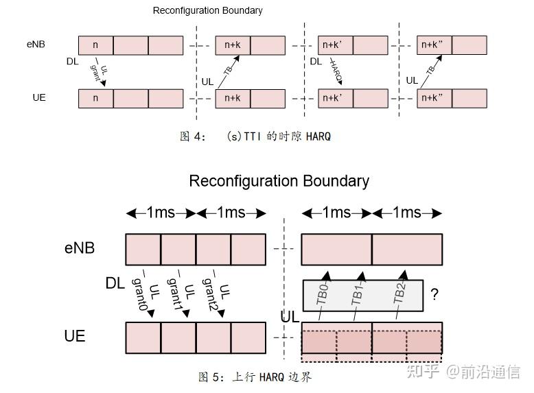 LTE HARQ问题和改进方案 - 知乎