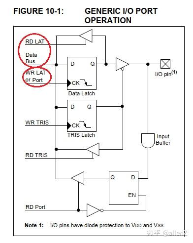 PIC18 GPIO 的 "Read-modify-write操作"使用特点 - 知乎
