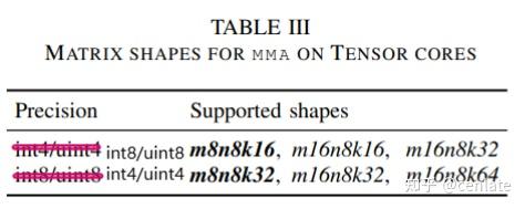 【论文阅读】Magicube@SC 2022 - 知乎