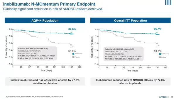 祝贺！Viela Bio首款新药获FDA批准，距公司成立不到两年半 - 知乎