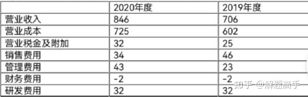 财管 知乎