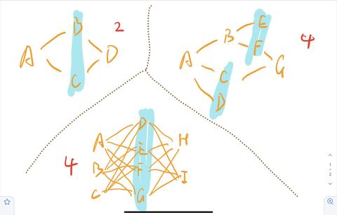 以图优图：CGraph中计算dag最大并发度思路总结 - 知乎