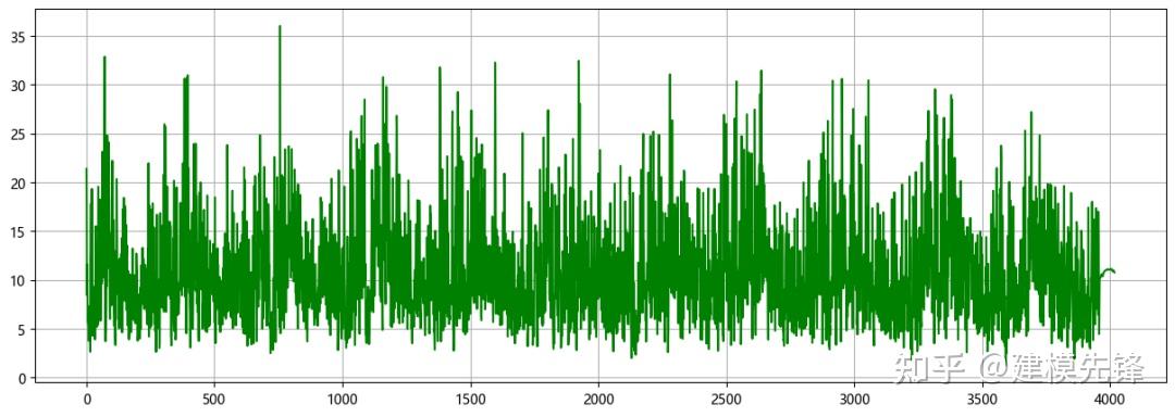 EMD、EEMD、FEEMD、CEEMD、CEEMDAN的区别、原理和Python实现（二）EEMD - 知乎