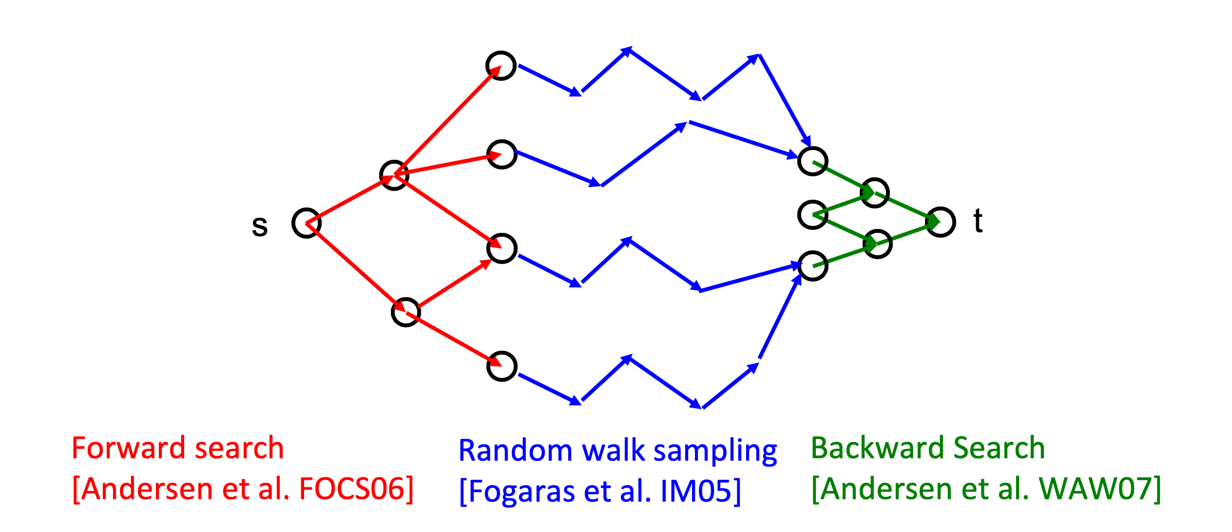 大图中如何快速计算PPR - 知乎