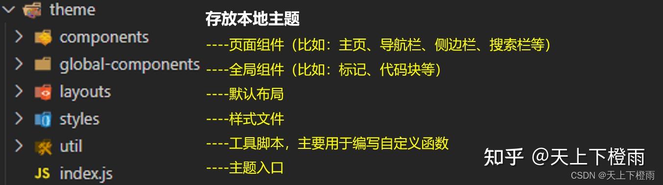 Vuepress基本用法与踩坑记录 知乎 