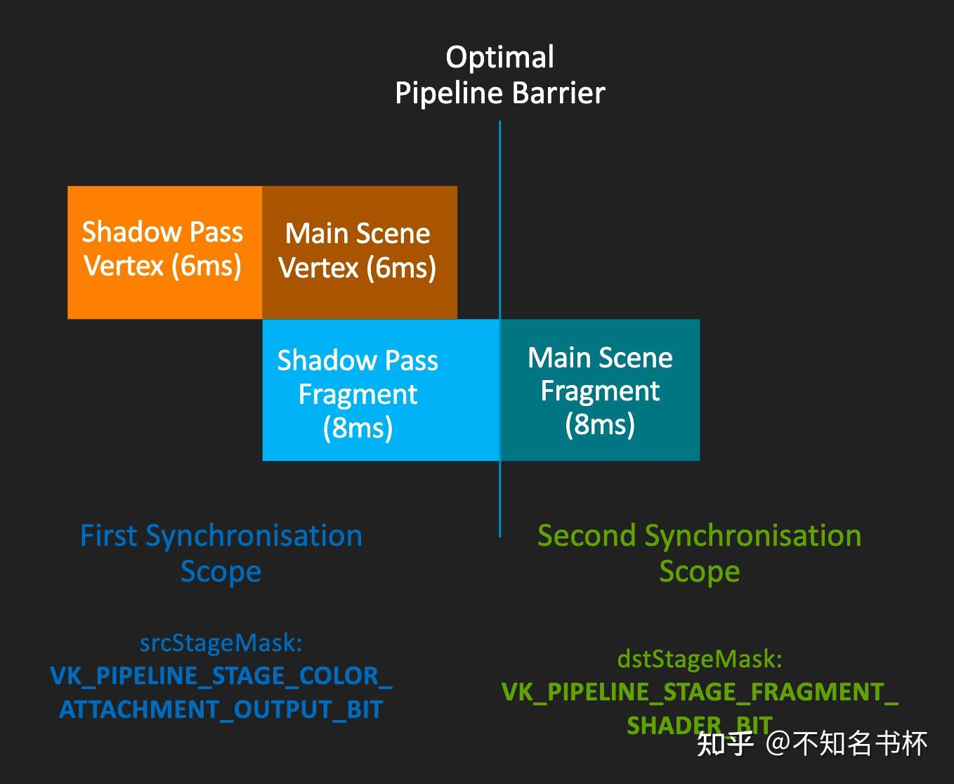 理解Vulkan同步(Synchronization) - 知乎