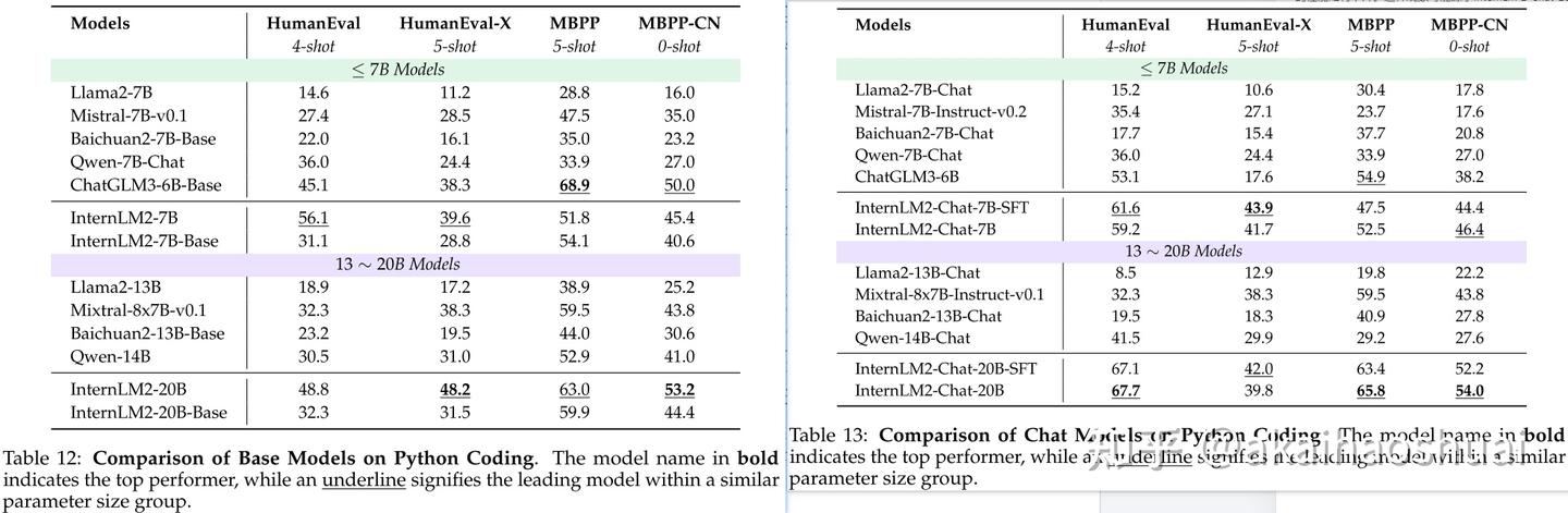 LLM前沿技术跟踪：CodeLLM综述/LongICLBench/InternLM2/recurrentgemma - 知乎