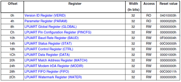 【S32K 进阶之旅】LPUART 模块介绍与应用 - 知乎