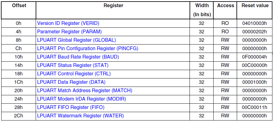 【S32K 进阶之旅】LPUART 模块介绍与应用 - 知乎