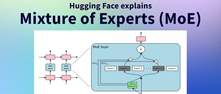 混合专家模型 (MoE) 详解 - 知乎