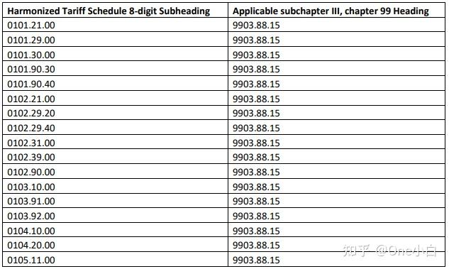 美国进口关税及税率类型说明 - 知乎