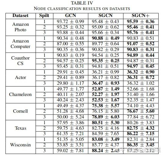 NP2L: Negative Pseudo Partial Labels Extraction for Graph Neural Networks - 知乎