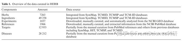 PubChem中研究最多的Top100中药成分！ - 知乎
